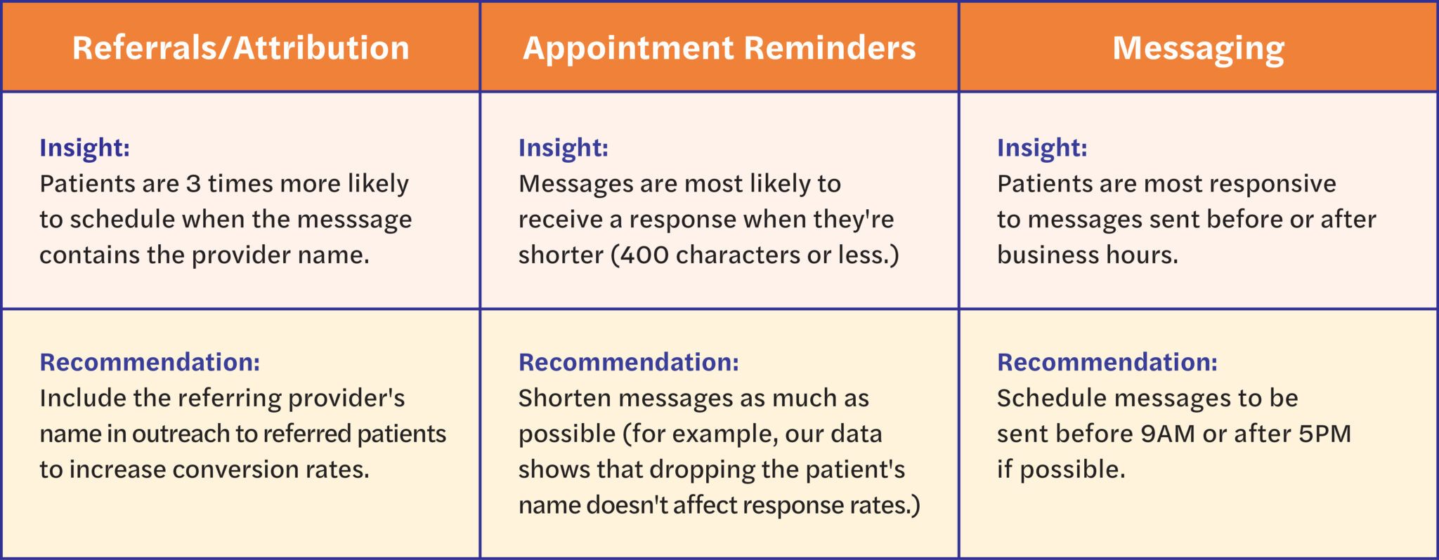 Introducing Luma Bedrock™, Data-Driven Best Practices for Patient ...