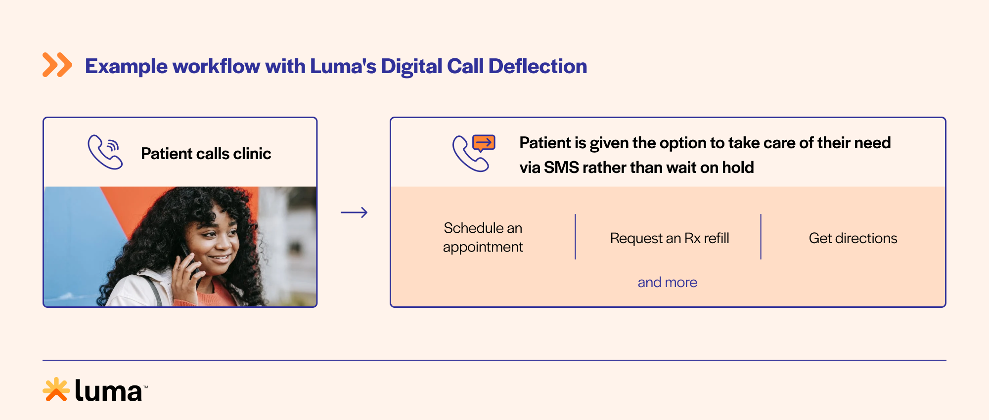 Luma Health Debuts Digital Call Deflection to Reduce Hold Times ...
